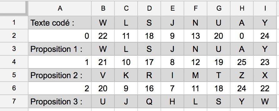 Chiffre de César : décodage