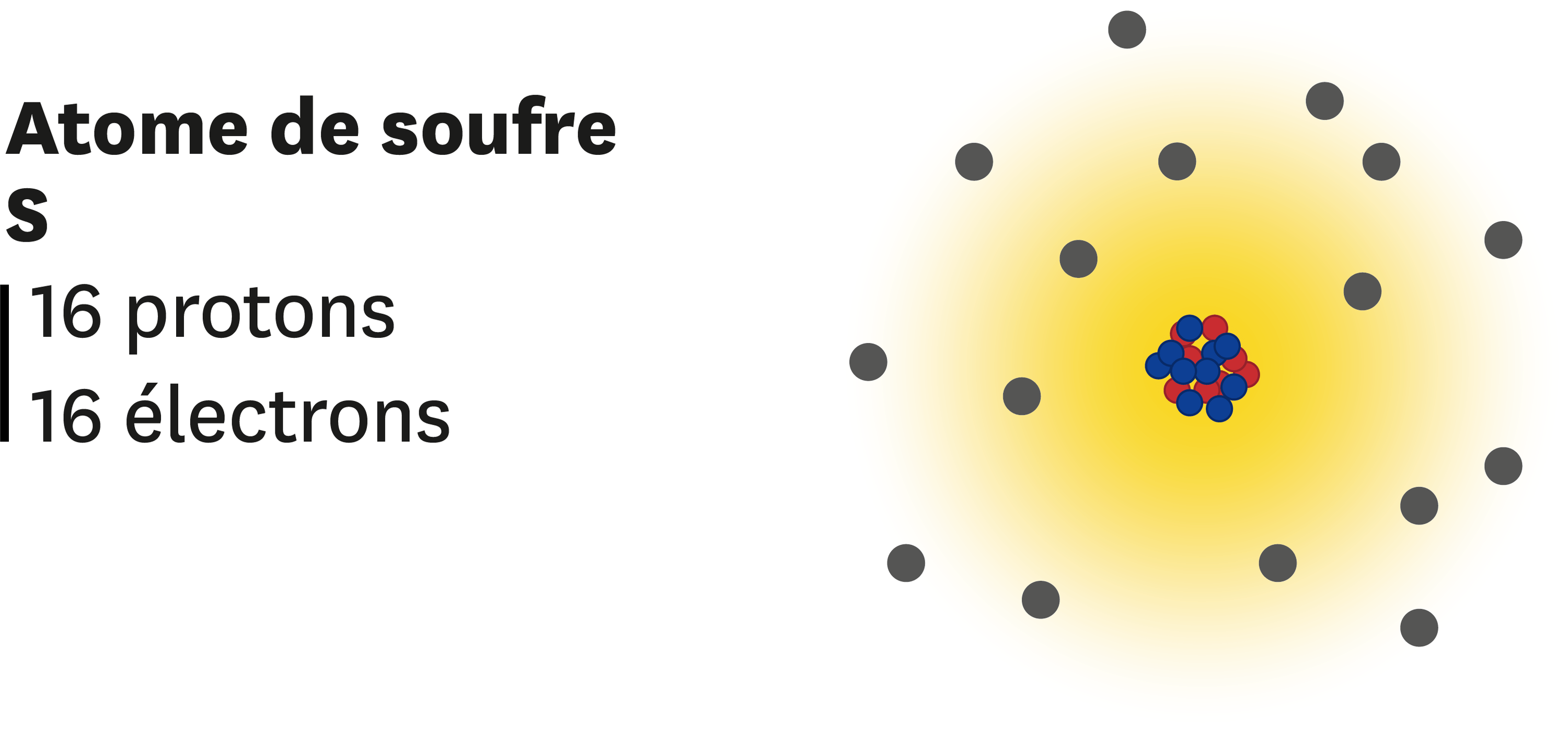 Atome de souffre.