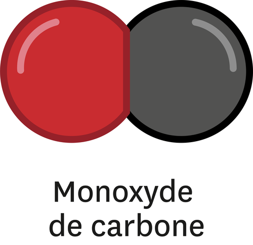 La combustion incomplète du méthane génère du monoxyde de carbone, du ...