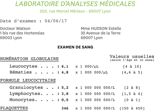 Les analyses de sang d’Estelle après sa guérison.