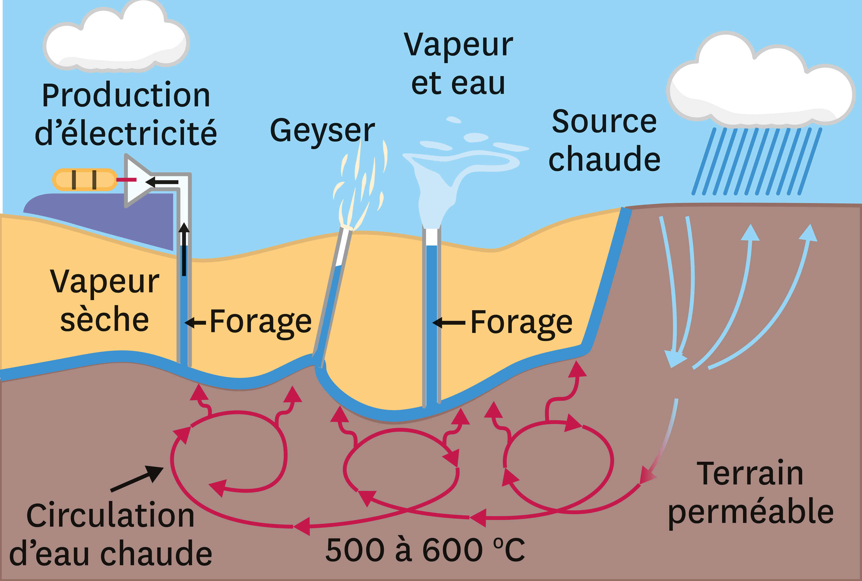 Schéma Centrale Géothermique | Image Centrale Géothermique – IMBN
