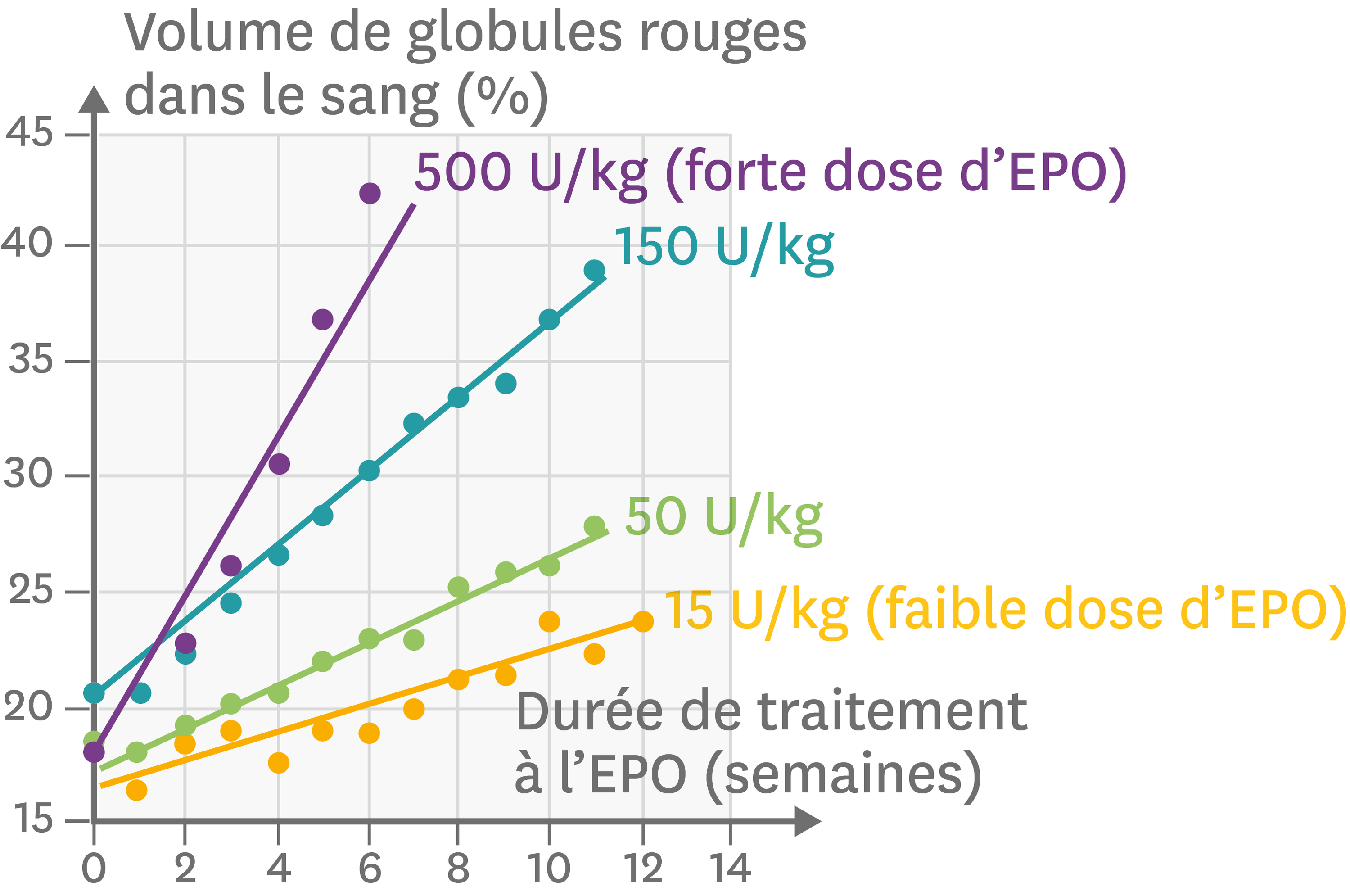 L effet De Traitements Par L EPO Chez Des Patients En D ficit De L effet De Traitements Par L EPO Chez Des Patients En D ficit De