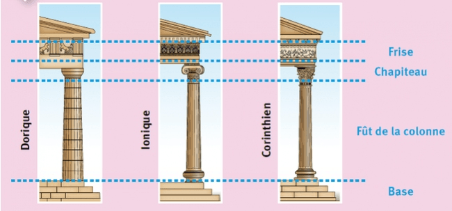 Les ordres d'architecture