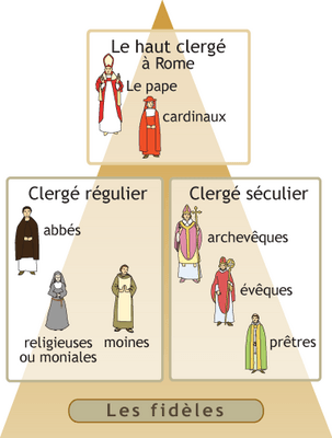 L’Église, une organisation hiérarchisée
